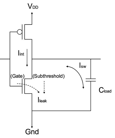 Power Dissipation In CMOS Circuits Download Scientific Diagram