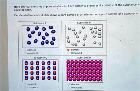 here are four sketches of pure substances each sketch is drawn as if a