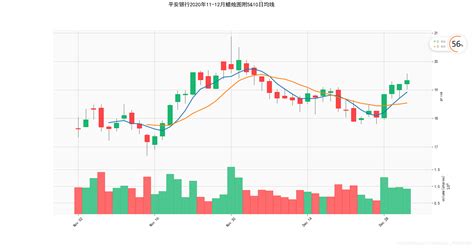 python mapfinance库②中文标题乱码 与 显示负数 解决方案 mplfinance 不显示中文 csdn博客
