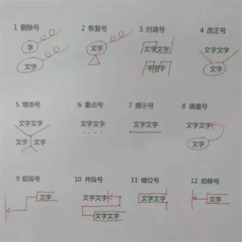 小学1 6年级语文修改病句的类型及方法大全，超实用！句子