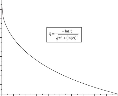 relation between and r download scientific diagram