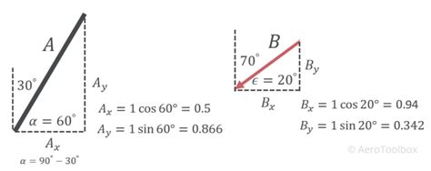 Crosswind Calculator Aerotoolbox