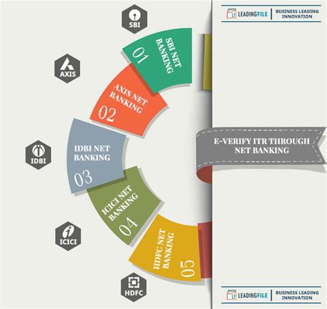 E Verify ITR Learn Online Methods Of ITR E Verification