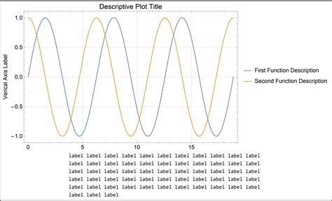plotting problems exporting graphs with descriptions to raster image files mathematica stack