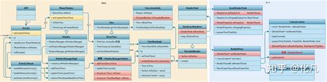 Android HWUI 源码研究 View Canvas RenderThread ViewRootImpl skia 知乎