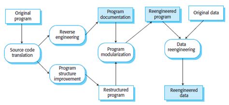 CSCI 441 Software Engineering Class Notes