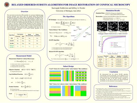ppt relaxed ordered subsets algorithm for image restoration of