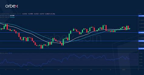 The Week Ahead Stay Focused Orbex Forex Trading Blog