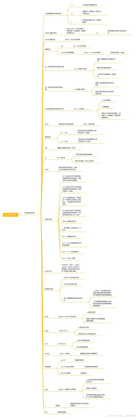 linux常见的命令 csdn博客