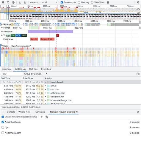 Our Services Performance Shopify