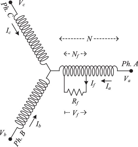 Figure 1 From Model Predictive Controller Utilized As An Observer For Inter Turn Short Circuit