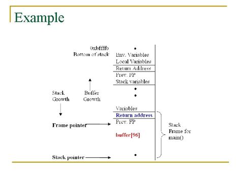 Methods Of Protecting The Stack Overflow Vulnerability Aiman