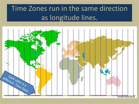 lines of longitude time zones