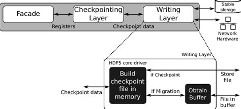 Modification Of The Cppc Writing Layer Download Scientific Diagram