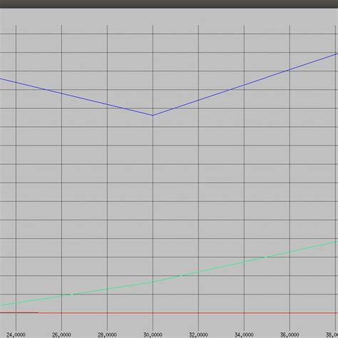 Throughput Values For Different Routing Protocols Download Scientific Diagram