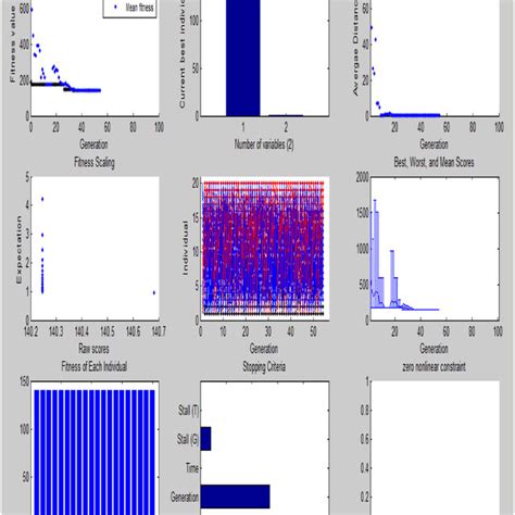Pdf Optimization Of Cutting Parameters In Turning Process