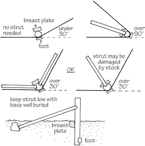 How To Build A Fence A Guide To Erecting A Post And Wire Fence