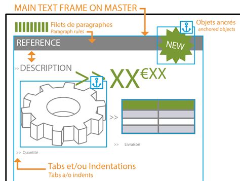 Errors You Will Do With InDesign XML Ozalto