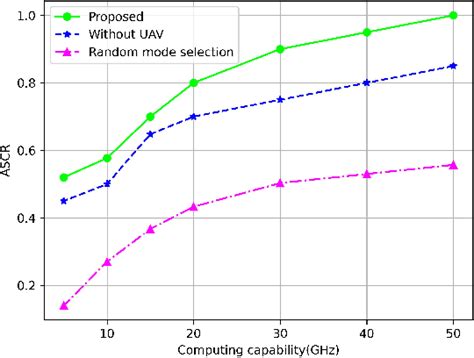 Figure 4 From Meta Reinforcement Learning For Uav Assisted Mobile Edge Computing Of Virtual