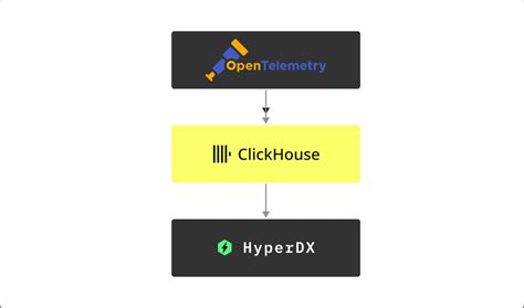 Troubleshooting Guide For Wal Replication Issues In Postgresql Medium