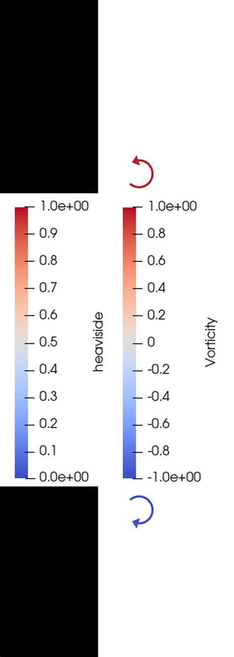 The Position Of The Passive Hydrofoil In One Wave Period Download