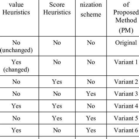 Flowchart Of Improved Extractive Bengali Documents Summarization