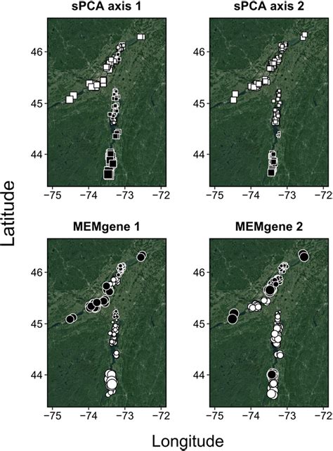 spca and memgene highlighted contrasted patterns of population download scientific diagram
