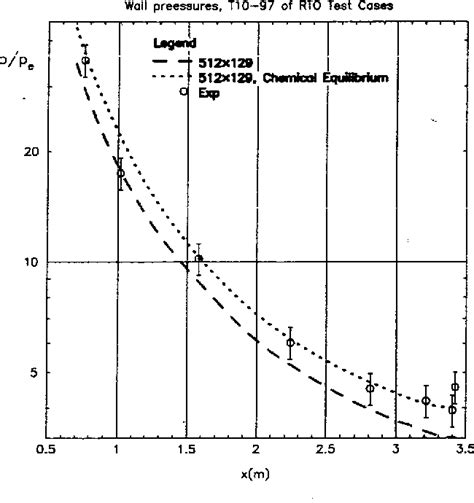 Figure 1 From Capability In Overflow Semantic Scholar