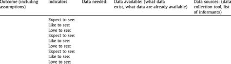 Example Of An Evidence Table Used To Plan And Track Data Collection