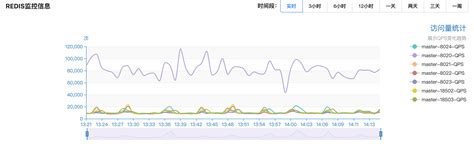 In The High Concurrency Scenario The Current Rratelimiter Will Cause