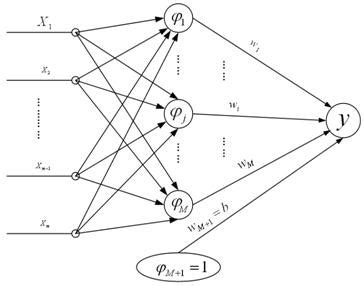 RBF算法 Deeplearning Algorithms Tutorial深度学习算法教程 书栈网 BookStack