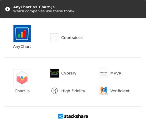 Anychart Gantt Chart Anychart Vs Chart Js What Are The Differences