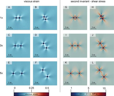 Viscous Strain Af And Second Invariant Of Shear Stress Gl For