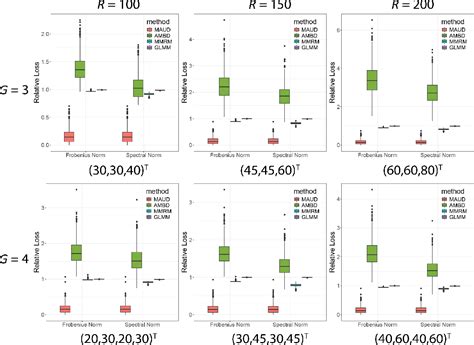 Figure 1 From Modeling Interconnected Modules In Multivariate Outcomes Evaluating The Impact Of