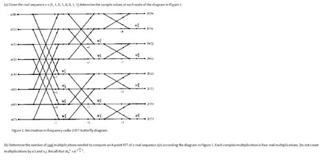 Solved A Given The Real Sequence X 1 1 0 10 0 11