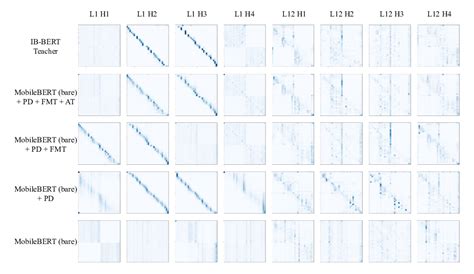 acl2020 deebert dynamic early exiting for accelerating bert inference