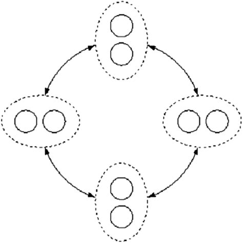 Operational Structure Diagram Of PBA Download Scientific Diagram