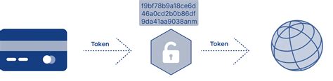 Payment Tokenization Explained How It Works And Why Its Secure