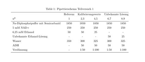 Tables How To Combine Cells In Tabularray TeX LaTeX Stack Exchange