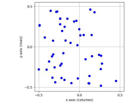 Pynest Examples — Nest Simulator Documentation