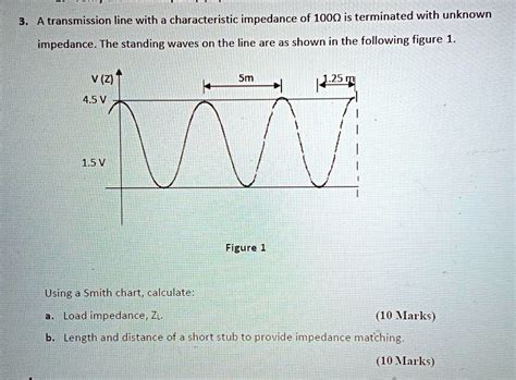 Solved Module 3 Antennas And Wave Propagation 3 A Transmission Line With A Characteristic