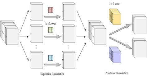 System Architecture Diagram Download Scientific Diagram