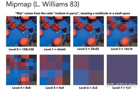 Learnopengl 2着色器与纹理 知乎