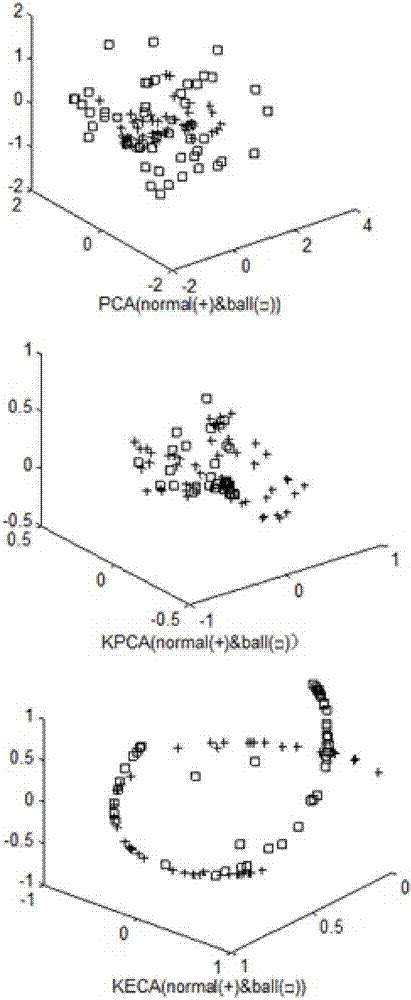 Method For Detecting Logistics Equipment Anomaly Under Imbalance Data