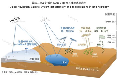 万玮 中文主页 研究领域