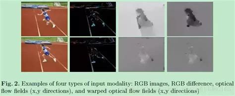 随波竺流ai分享会第十一期 视频分类的翘楚tsn 知乎