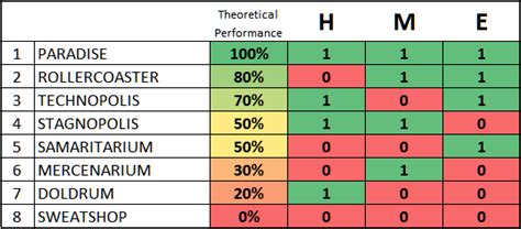 The Performance Triangle Balancing Workplace Hygiene Motivation And Engagement — Collectiver