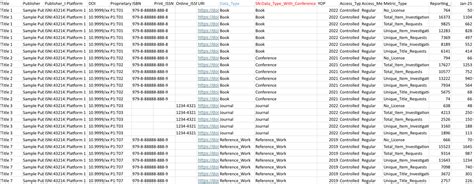 Custom Attribute Sndatatypewithconference Springer Nature Support