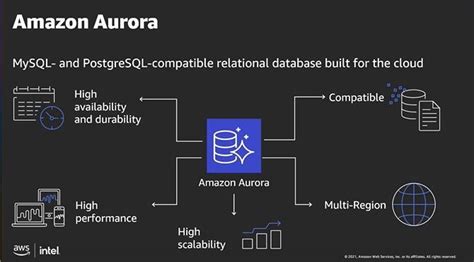 usman waheed on linkedin mysql and postgresql complaint data