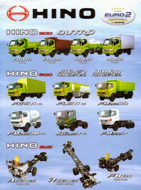 HARGA HINO PRICELIST HINO PROMO HINO